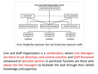 Management Functions, Skills and Roles.pptx | Business | Business and ...
