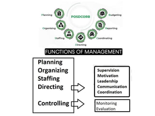 Management Functions, Skills and Roles.pptx | Business | Business and ...