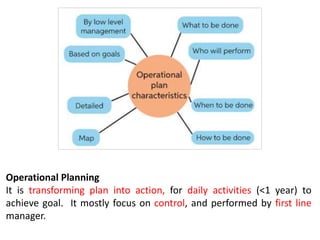 Management Functions, Skills and Roles.pptx