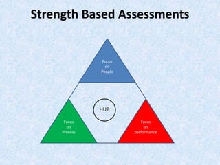 Management fundamentals motivation | PPSX