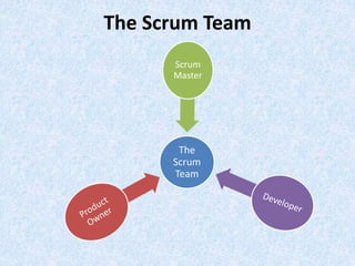 Management fundamentals scrum 101 | PPSX