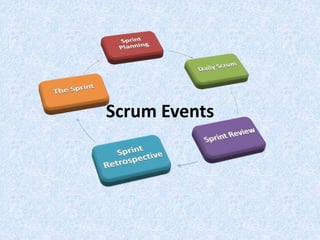 Management fundamentals scrum 101 | PPSX