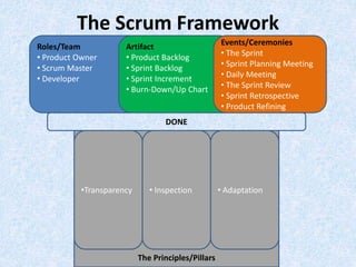Management fundamentals scrum 101 | PPT