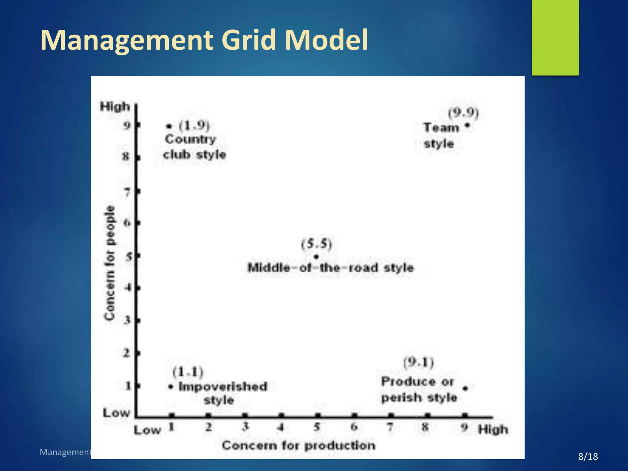 Management grid | PPTX | Business and Finance