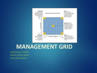 Management grid | PPTX | Business and Finance