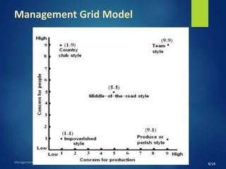 Management grid | PPTX | Business and Finance