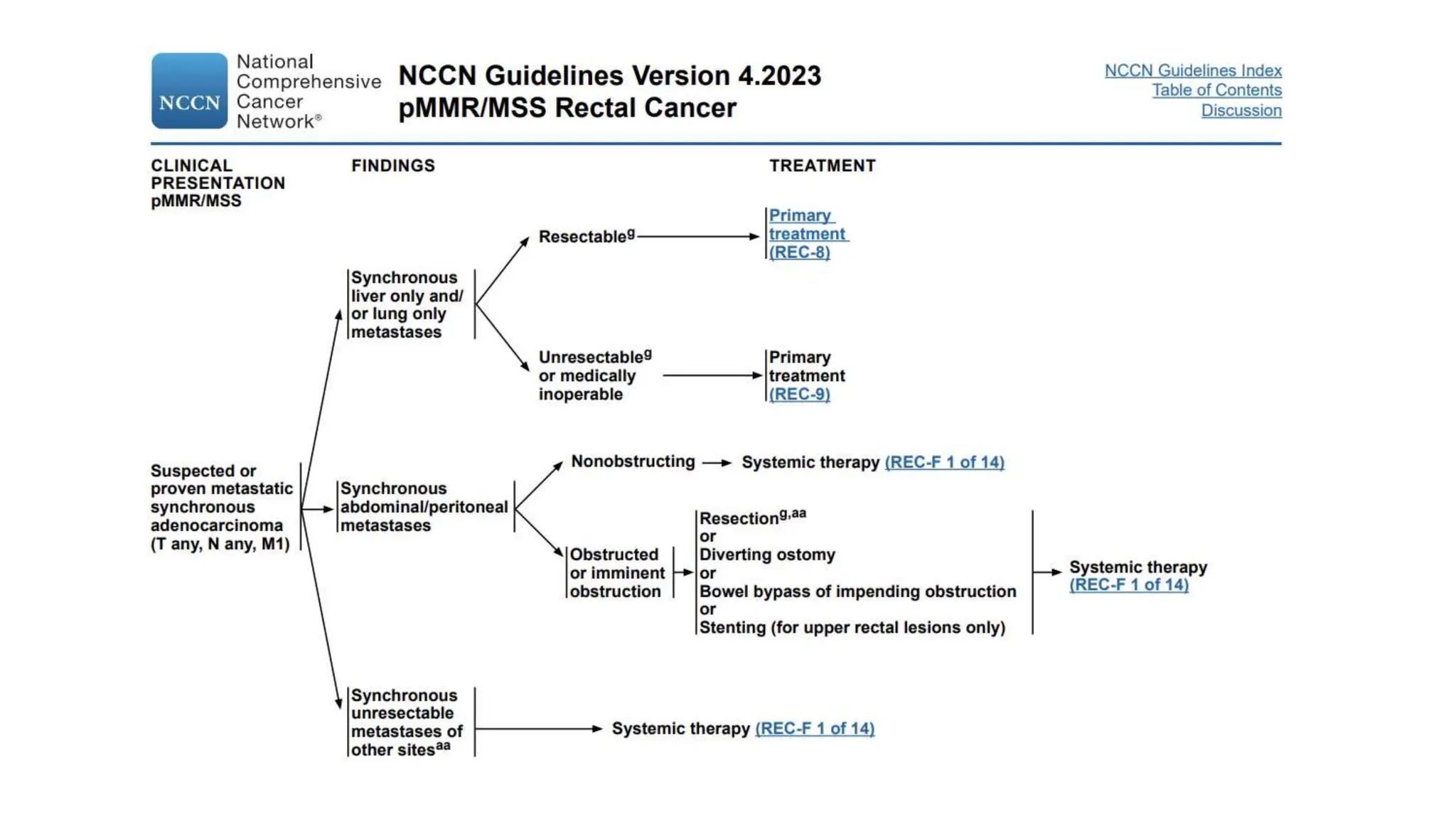 Management Guideline in Colorectal Cancer.pptx