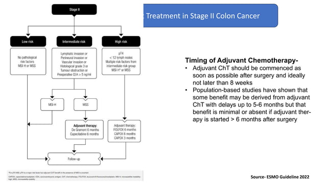Management Guideline in Colorectal Cancer.pptx