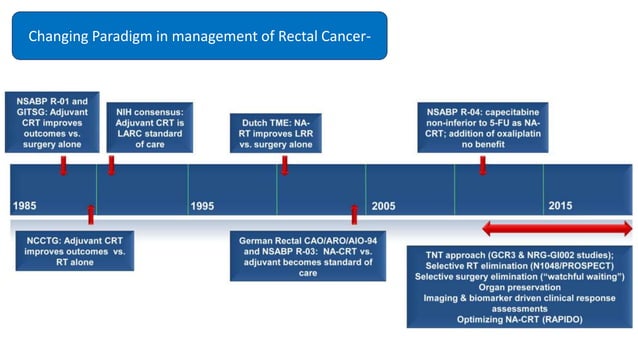 Management Guideline in Colorectal Cancer.pptx