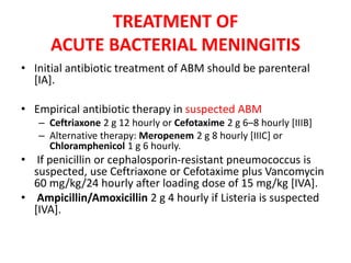 Management guidelines pyogenic meningitis | PPTX