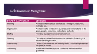 Management information 1 | PPTX | Business Administration | Business
