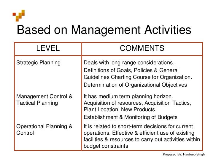 Management information system