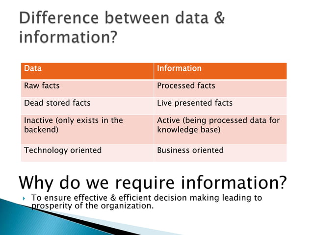 Management information system | PPT