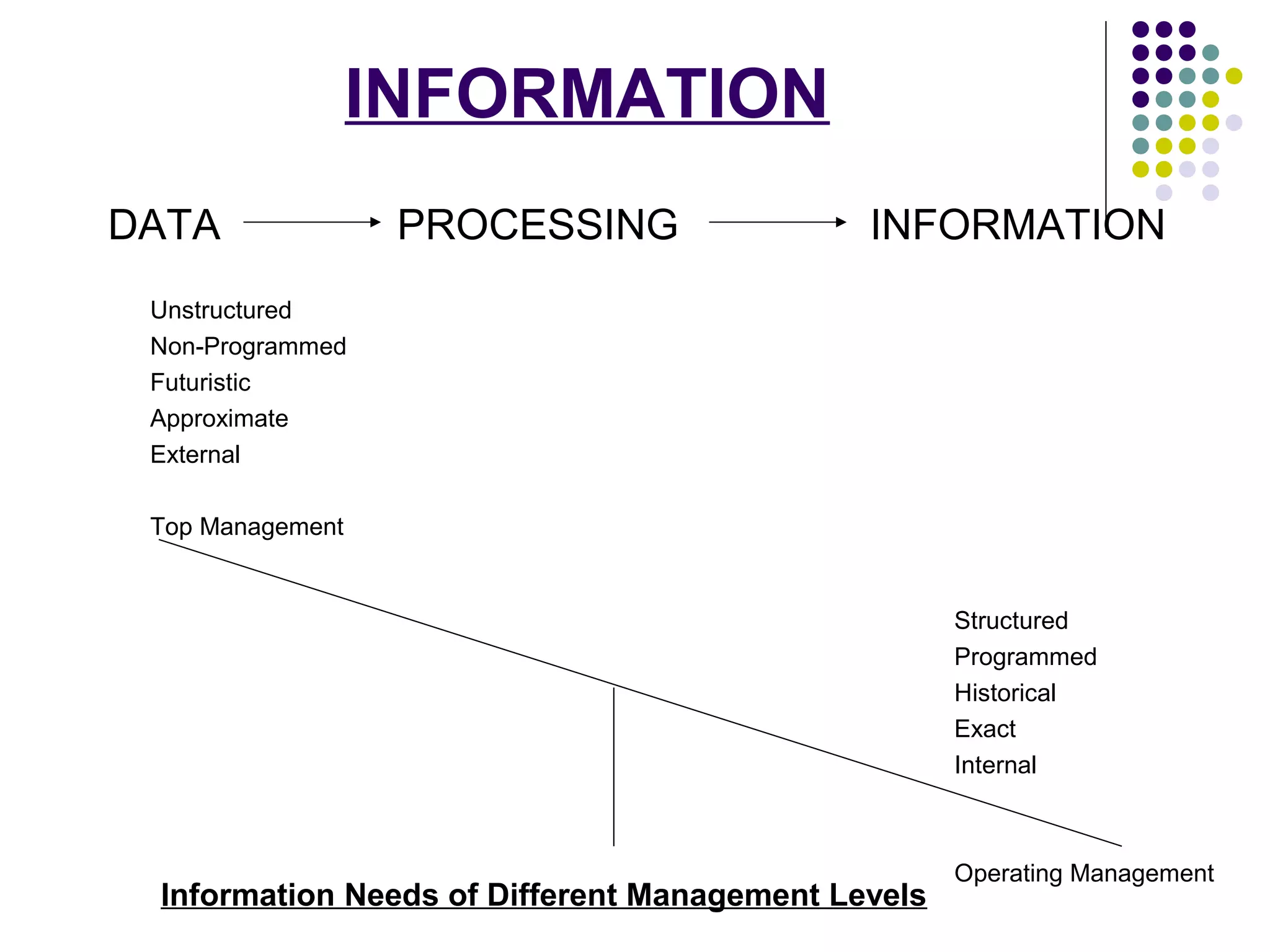 Management information system | PPT
