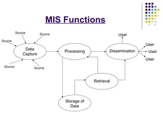 Management information system | PPT