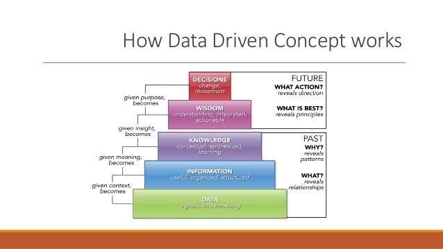 Data Driven School : MIS case study on Schools of USA