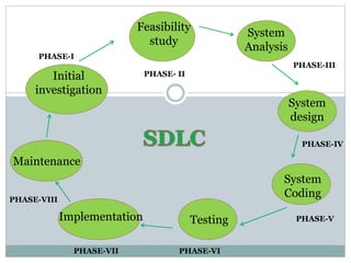Management information system | PPTX