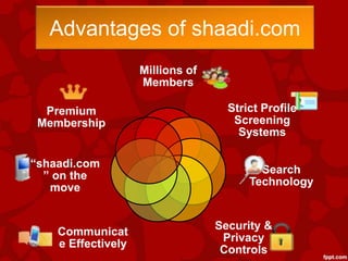 Shadi.com