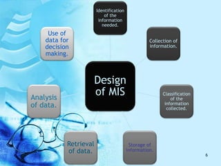 Management Information System Educational | PPTX