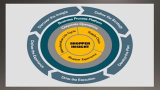 Management information system of a company | PPTX