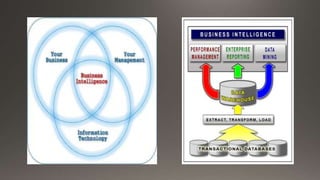 Management information system of a company | PPTX