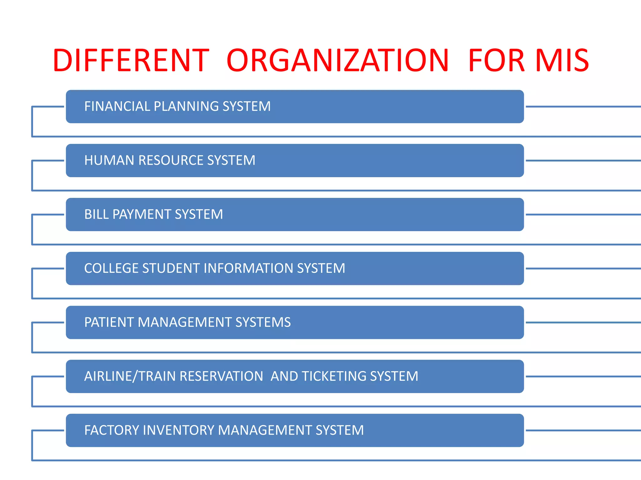 MIS MANAGEMENT INFORMATION SYSTEM | PPTX