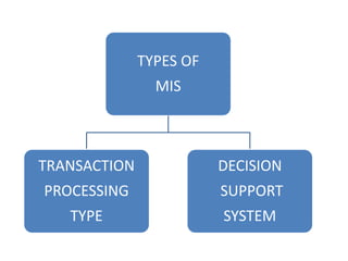 MIS MANAGEMENT INFORMATION SYSTEM | PPT