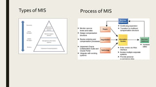 maruti suzuki MIS | PPTX