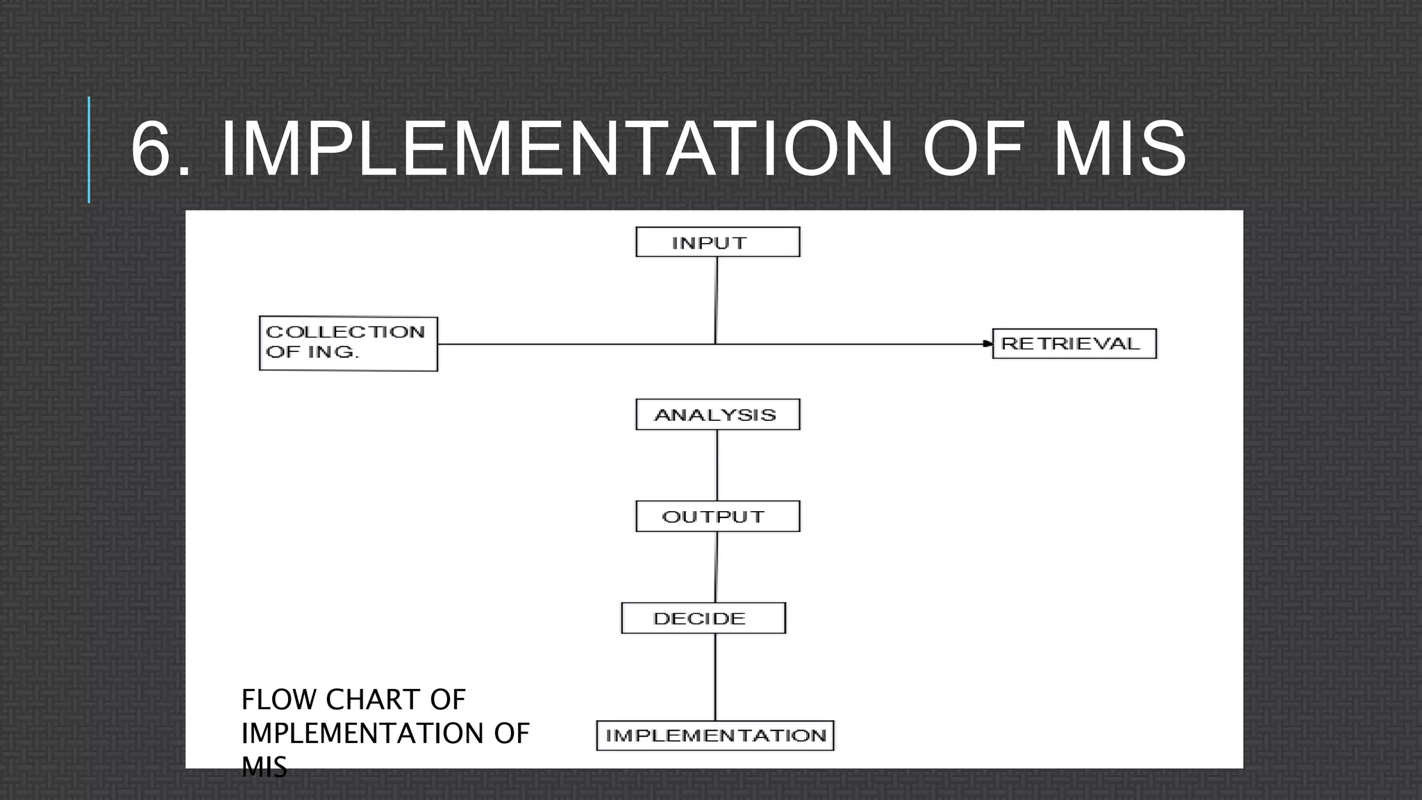 Management information system | PPTX