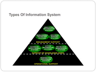 Management information system (MIS) | PPT