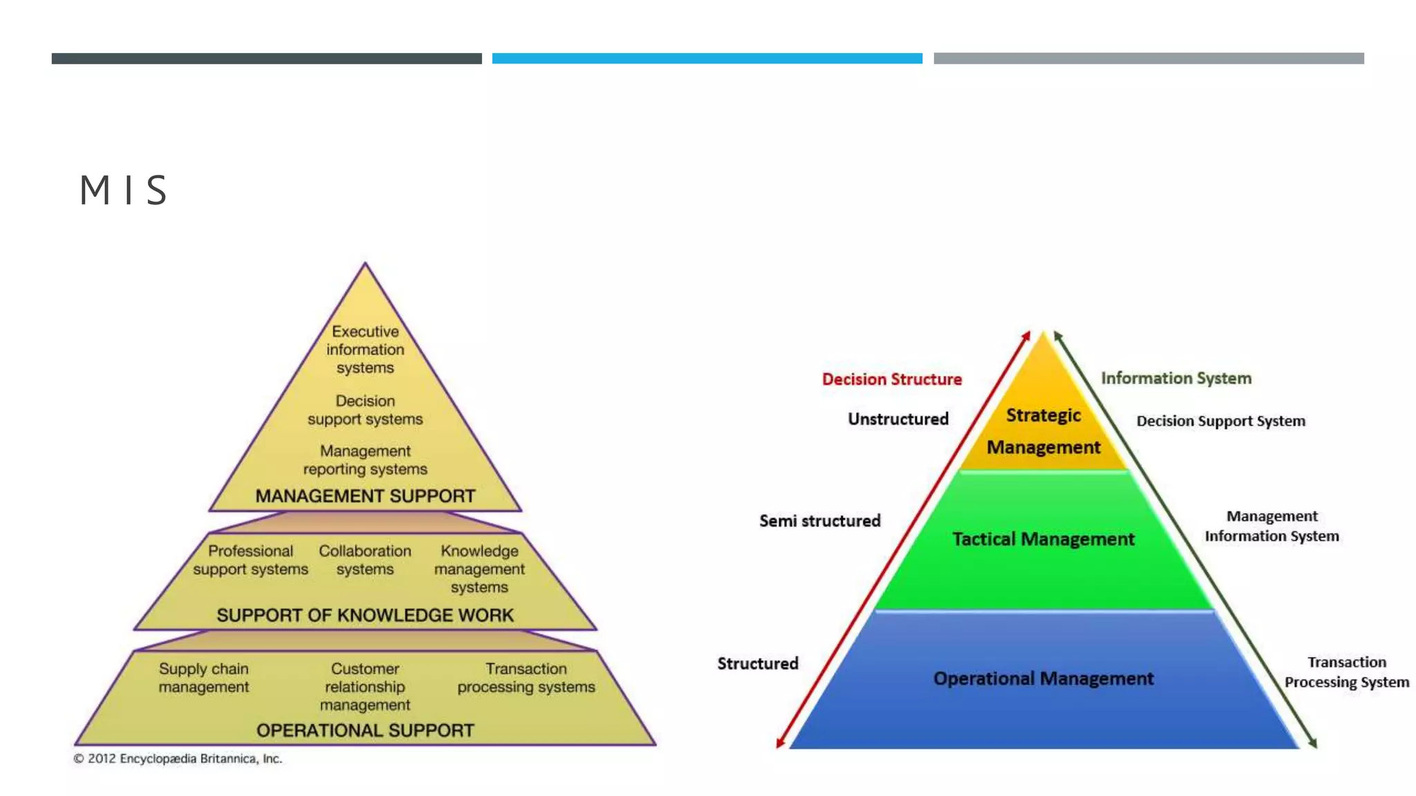 Management Information System | PPTX