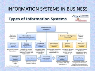Management information system and control | PPTX