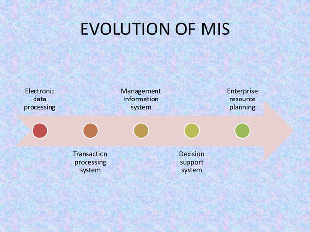 Management information system and control | PPTX