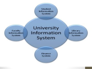 Management information system (an overview) | PPT