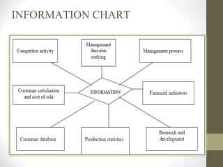 Management information system (an overview) | PPT