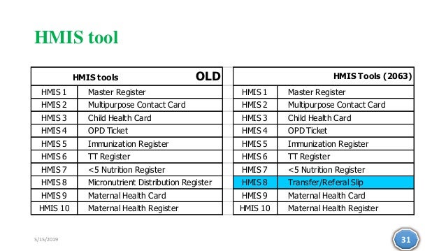 Management information system (MIS)