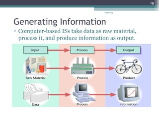 Management information system by ravi kumudesh | PPT
