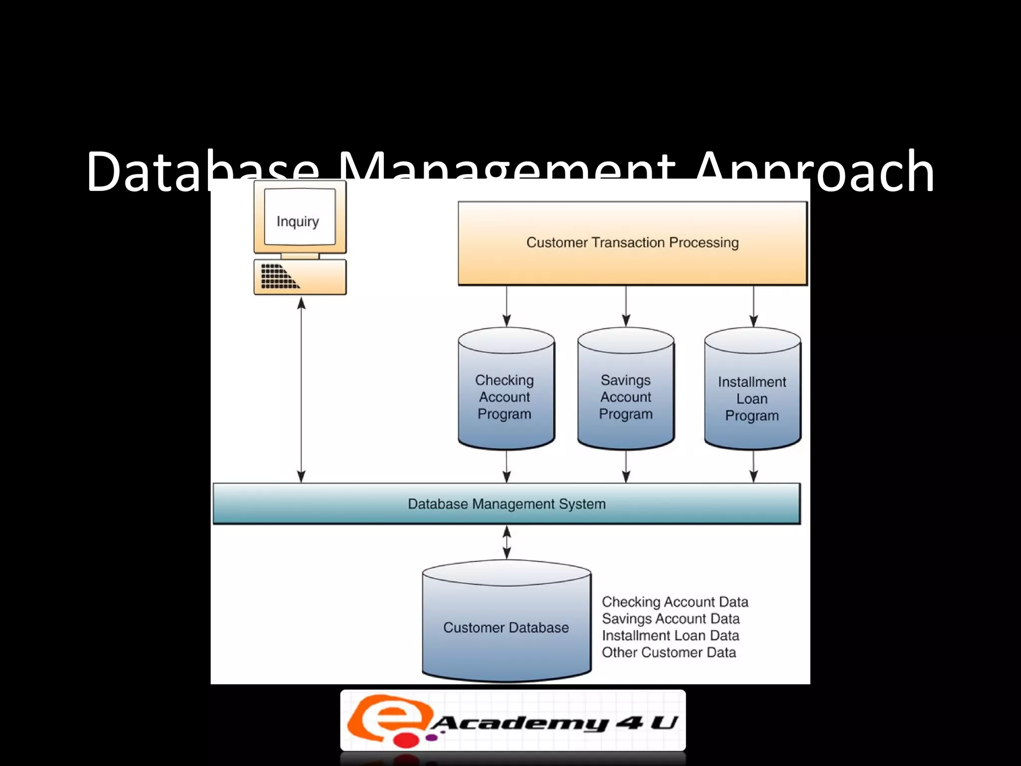 Management information system database management | PPT
