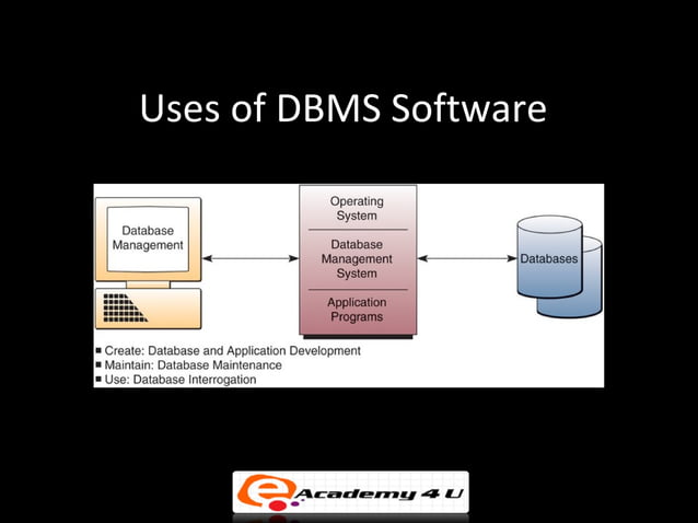 Management information system database management | PPT | Databases | Computer Software and ...