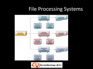 Management information system database management | PPT