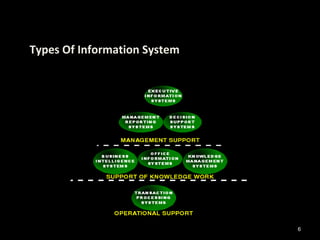 Management information system | PPT