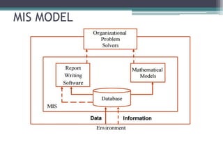Management information system ( MIS ) | PPTX