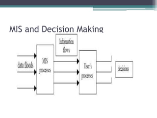 Management information system ( MIS ) | PPTX