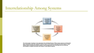Management Information System (MIS) Session 2.pptx