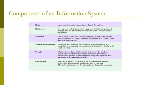 Management Information System (MIS) Session 2.pptx
