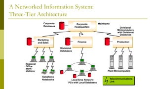 Management Information System (MIS) Session 2.pptx