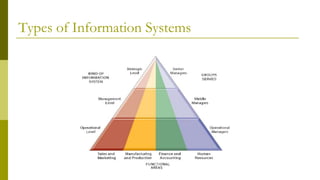 Management Information System (MIS) Session 2.pptx