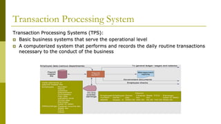 Management Information System (MIS) Session 2.pptx