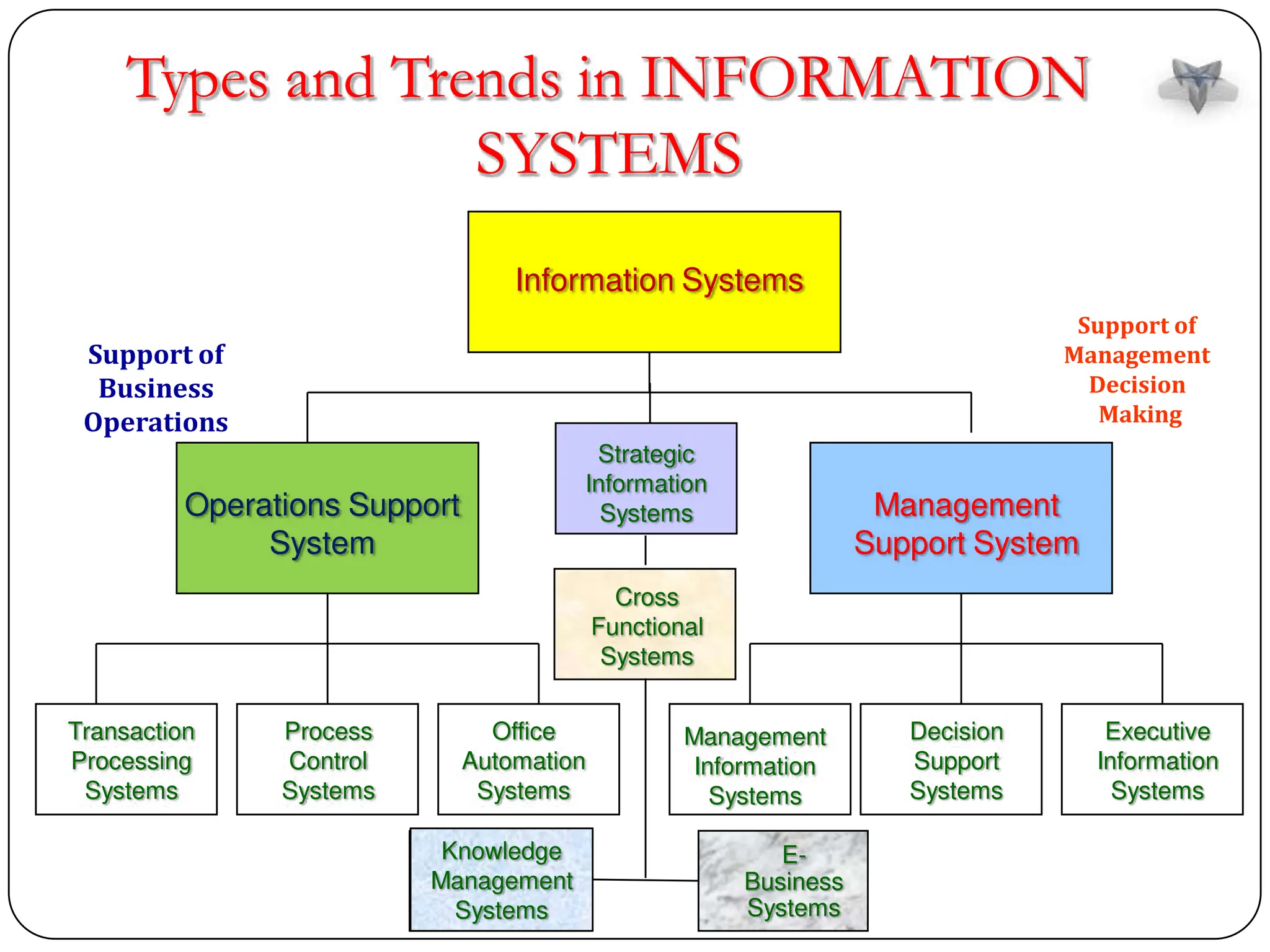 Management_Information_System_Module_1 (1) (1).pdf