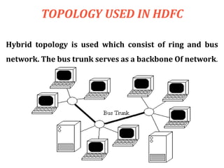 Management information system on hdfc | PPTX